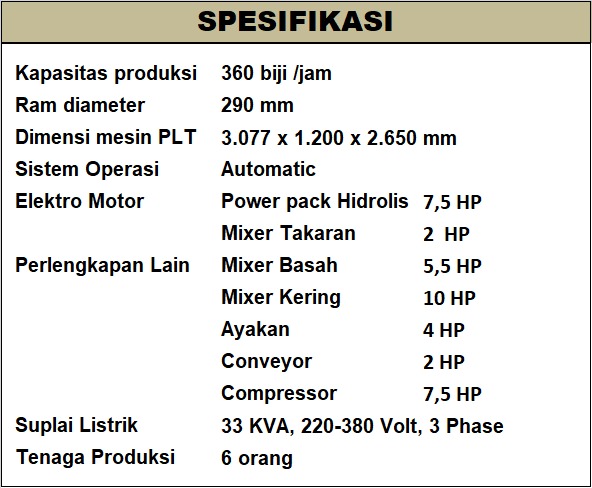 MASTERBLOCK Tipe MB-06AT - PT. Reka Indo Perkasa